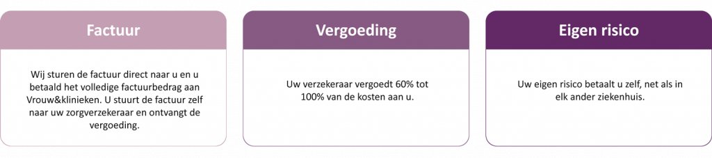 Verzekering en vergoeding – Vrouw&klinieken