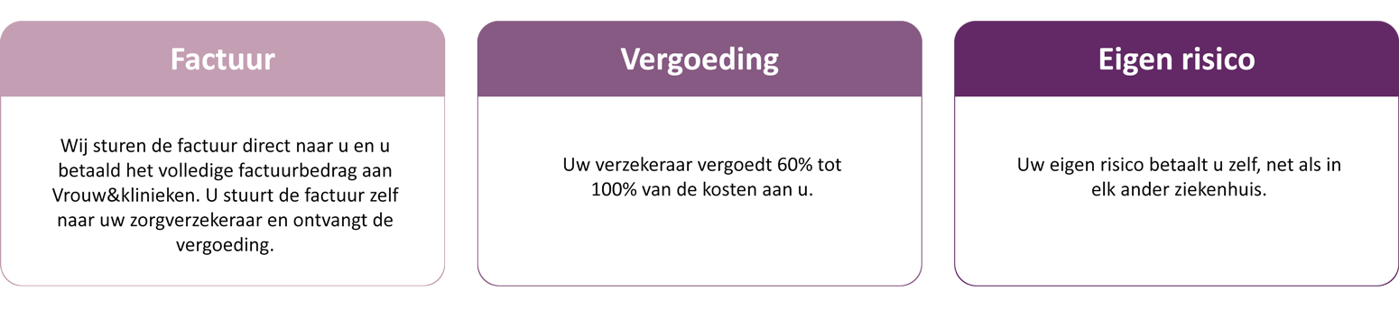 Verzekering en vergoeding – Vrouw&klinieken